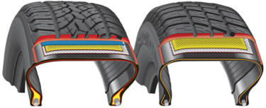 Tire Construction | Parts Of A Tire | America's Tire
